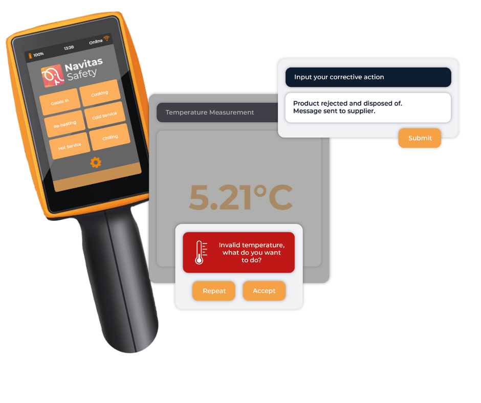 Food Safety Made Simple: 100% Paperless Digital Food Safety Kits